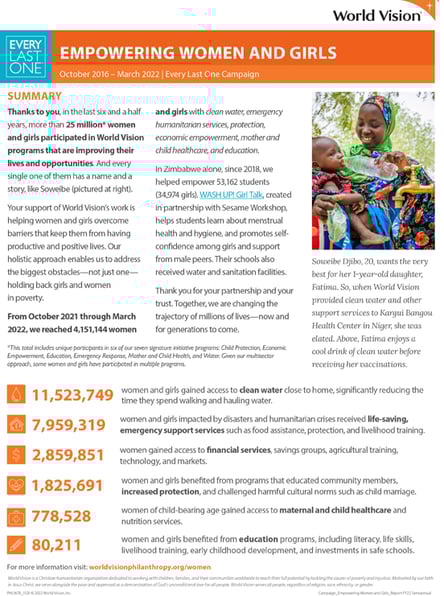 2022 Semi-Annual Report - Empowering Women and Girls